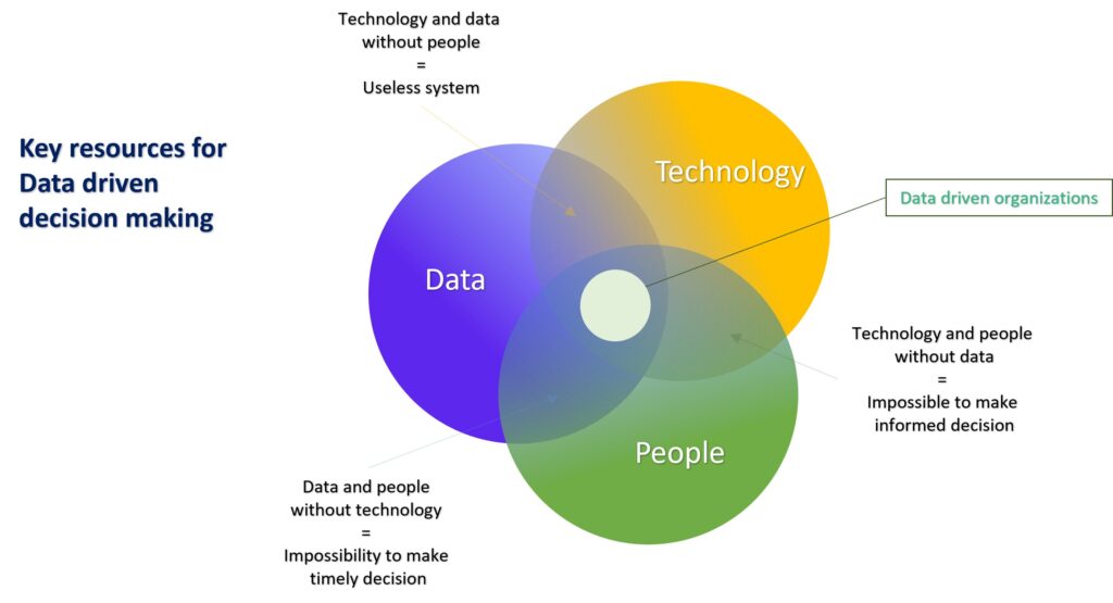 (CLP) (CIH) Data Driven Decision Making – Appleton Greene & Co