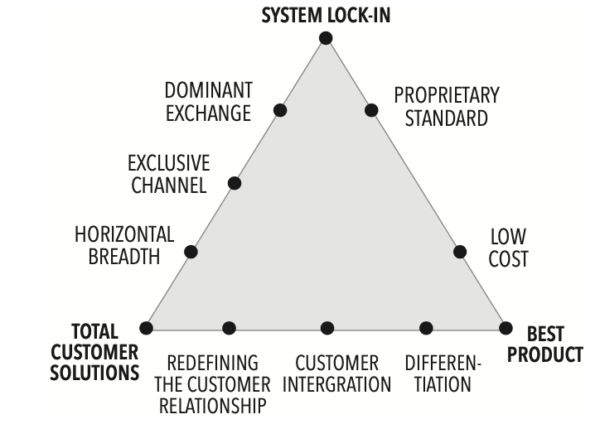 (CLP) (CIH) Value Proposition – Appleton Greene & Co