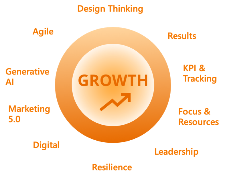 (CLP) (CIH) Accelerate Growth – Appleton Greene & Co