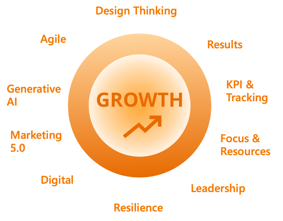 (CLP) (CIH) Accelerate Growth – Appleton Greene & Co