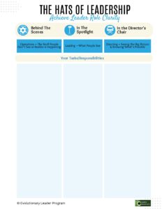 Exercise 3.2 Hats of Leadership Template – Appleton Greene & Co