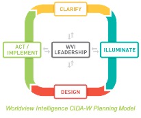 (CLP) (WDP1) – Strategic Workplace Culture – Appleton Greene & Co