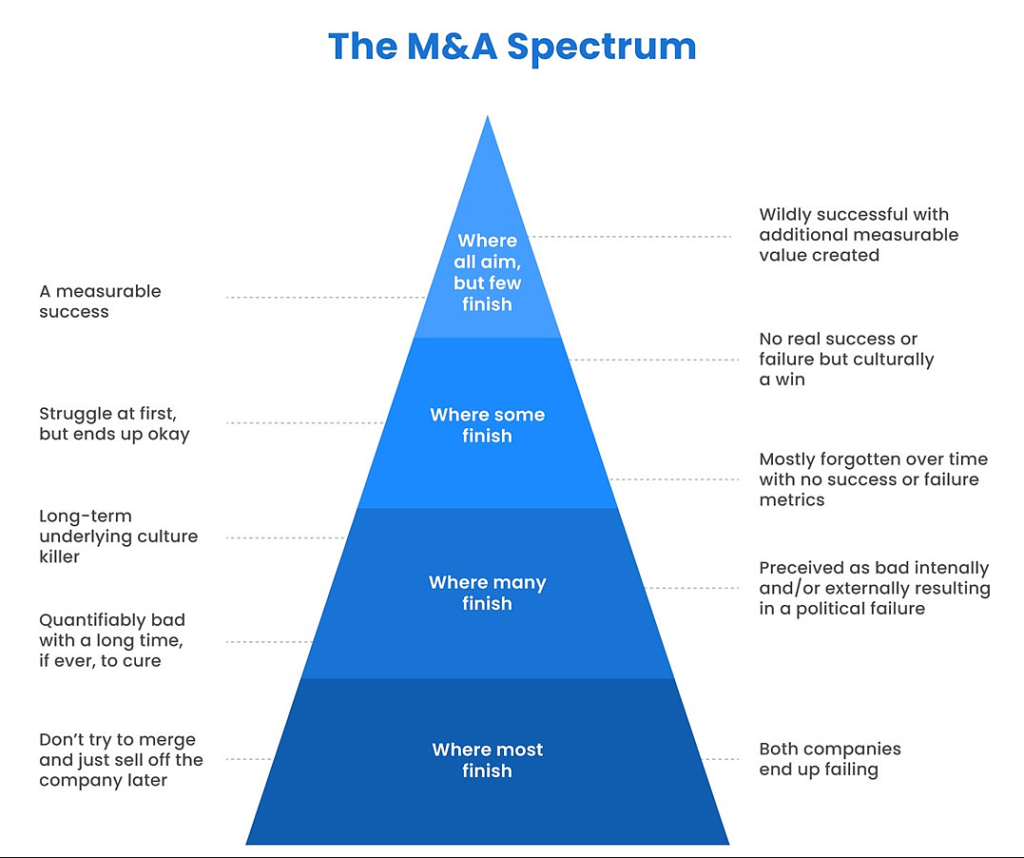 (CLP) (WDP5) Acquisitive Growth – Appleton Greene & Co