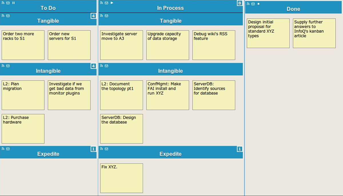 (CLP) (WDP21) Leading IT Transformation – Appleton Greene & Co