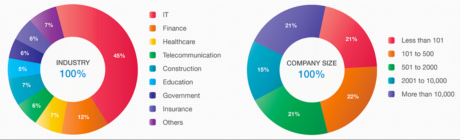 (CLP) (WDP22) Leading IT Transformation – Appleton Greene & Co