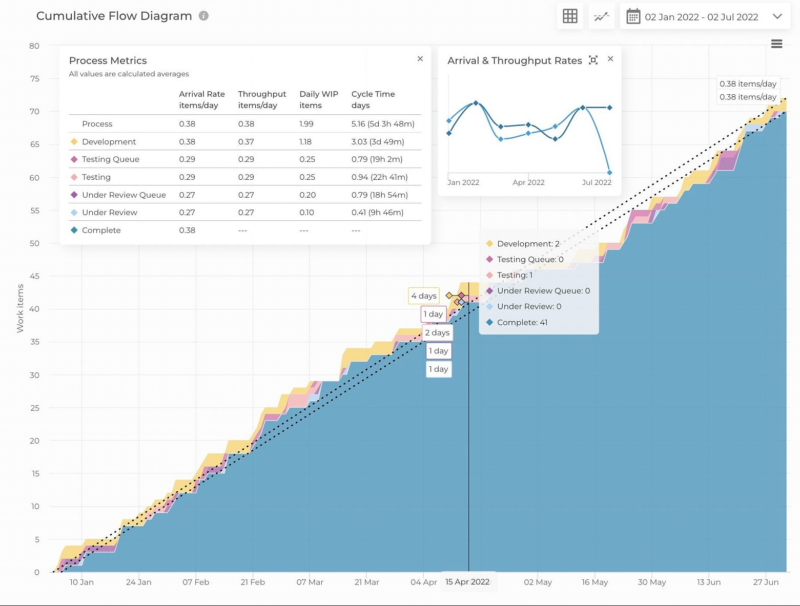 (CLP) (WDP21) Leading IT Transformation – Appleton Greene & Co