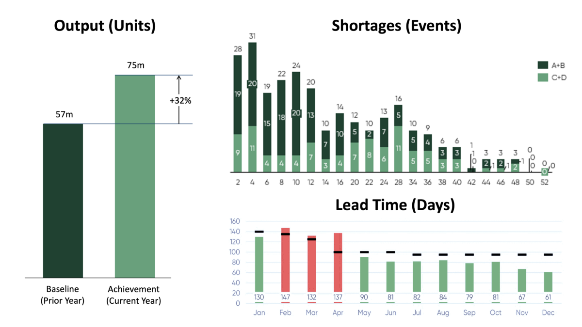 (CLP) (CIH) Operational Excellence – Appleton Greene & Co