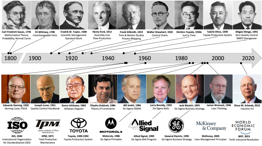 (CLP) (CIH) Operational Excellence – Appleton Greene & Co