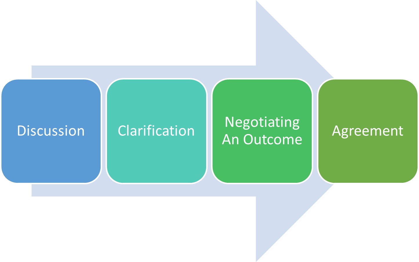 (CLP) (WDP9) – Women Empowerment – Appleton Greene & Co