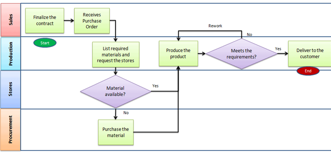 (CLP) (WDP3) Process Re-engineering – Appleton Greene & Co