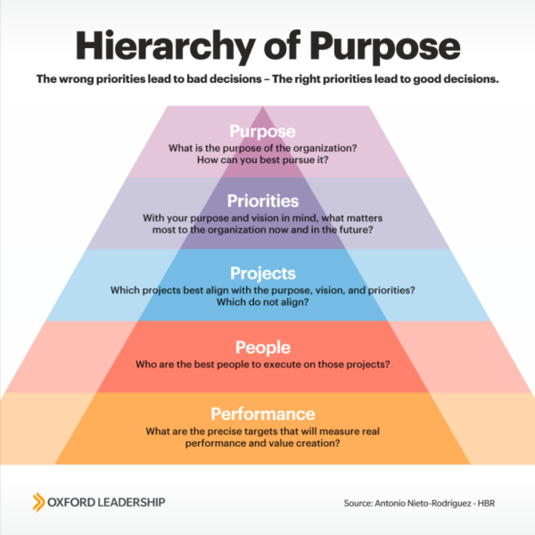 (CLP) (WDP2) Organizational Optimization – Appleton Greene & Co