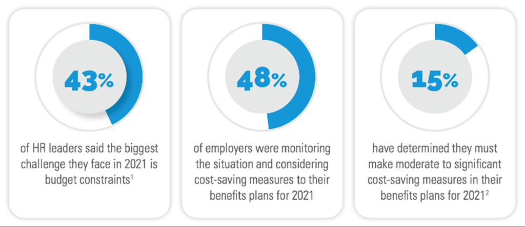 (ACS) Employee Benefits – Appleton Greene & Co