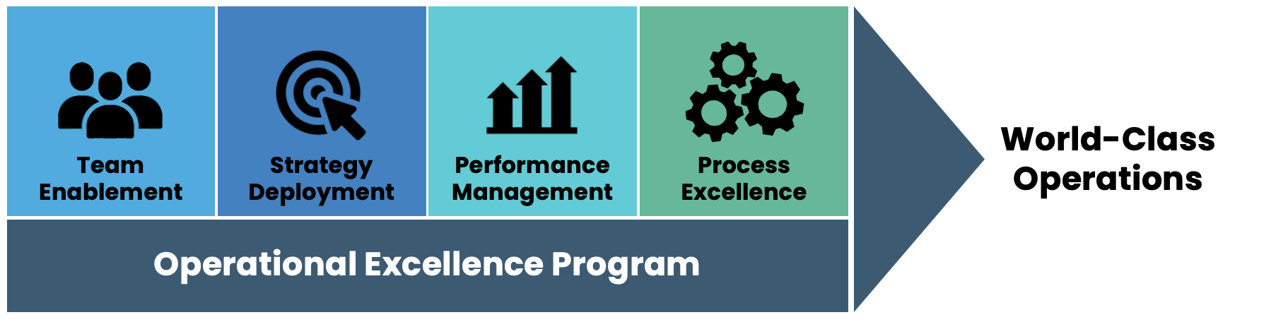 (CLP) (CIH) Operational Excellence – Appleton Greene & Co