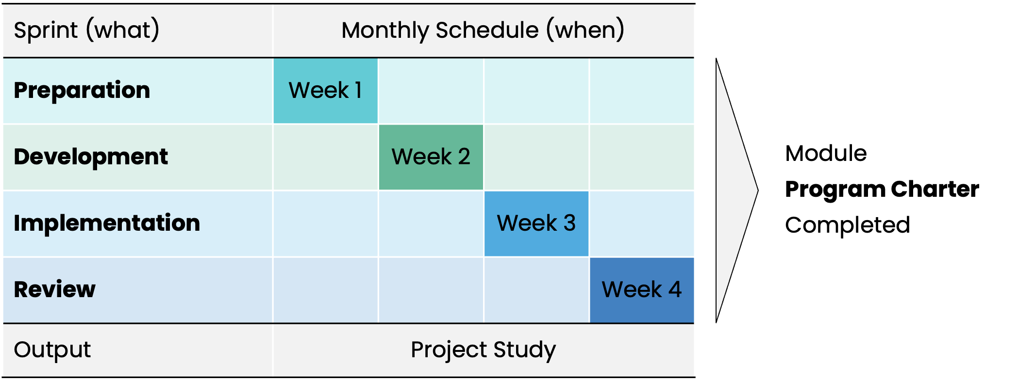 (CLP) (WDP1) Operational Excellence – Appleton Greene & Co